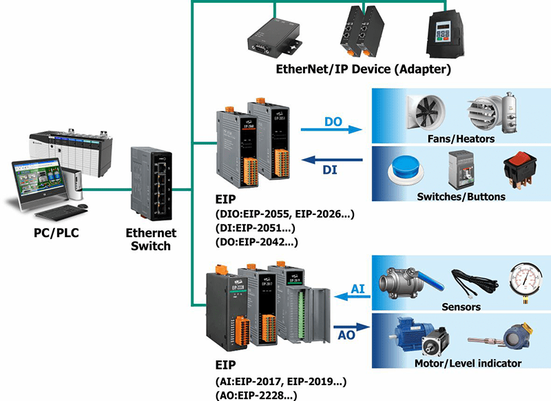 EIP-2217